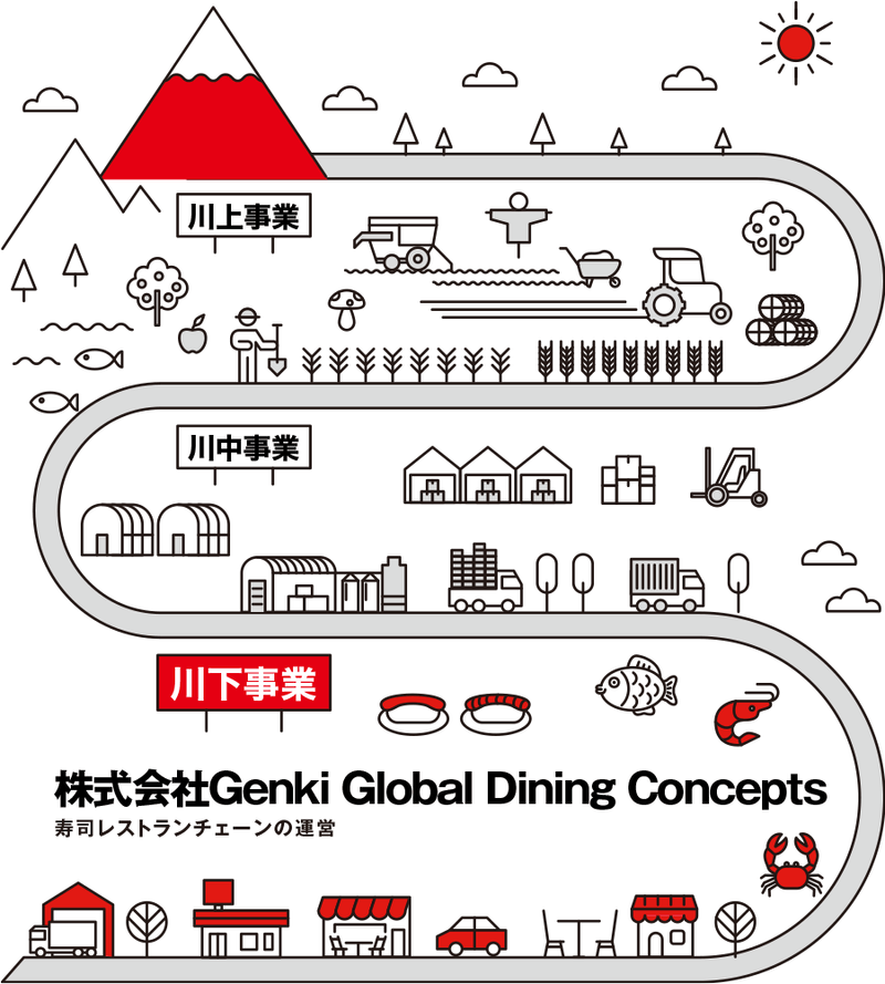 株式会社Genki Global Dining Concepts | 神明グループ企業紹介 | 株式会社神明ホールディングス