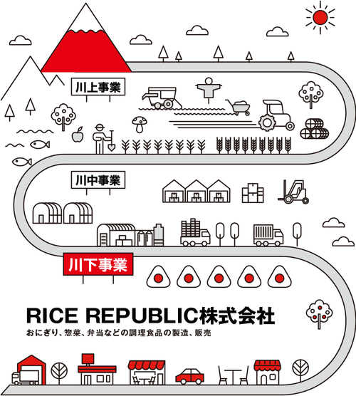 RICE REPUBLIC株式会社 | 神明グループ企業紹介 | 株式会社神明ホールディングス